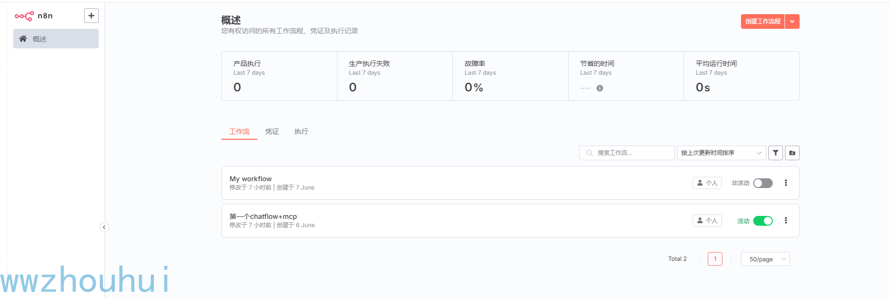GitHub - wwwzhouhui/n8n-workflows: 本项目是基于N8N开源项目实现的workflows工作流脚本合集。 分享一些好用的 N8N工作流程，自用、学习两相宜.